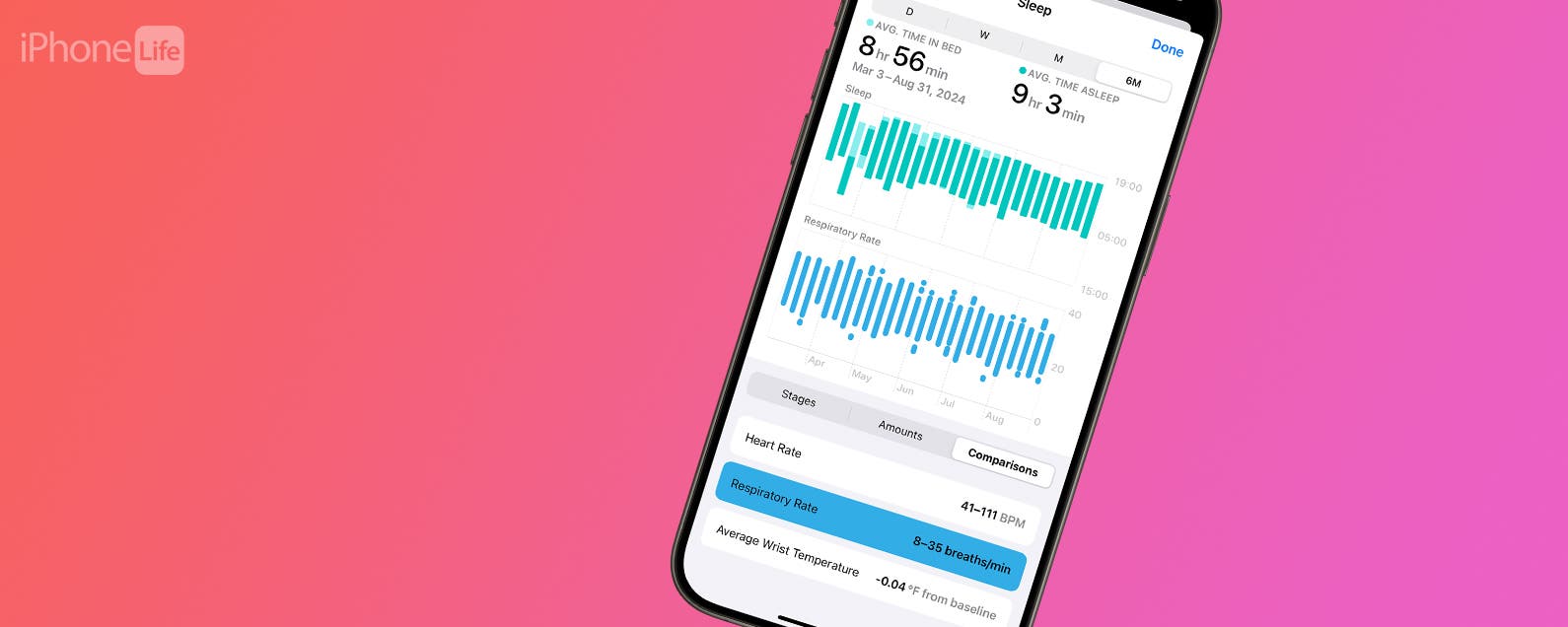 How to Measure Respiratory Rate With Apple Watch