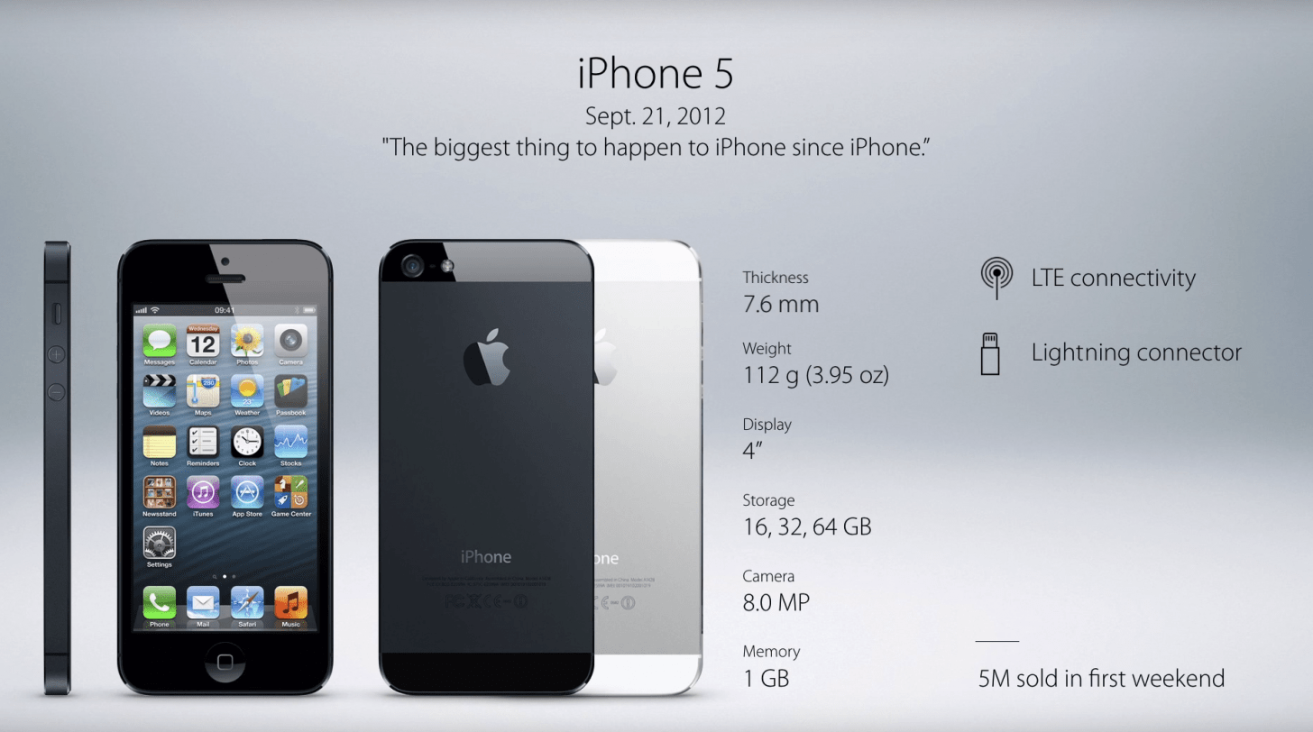 The History of Every iPhone Model from 2007–2024