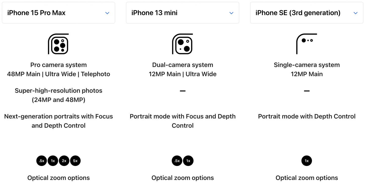 Which iPhone Has the Best Camera & How Does Yours Compare?