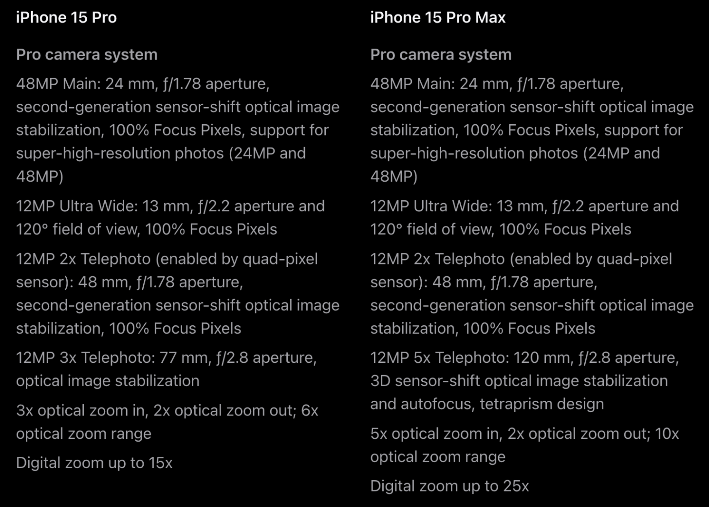 Which iPhone Has the Best Camera & How Does Yours Compare?