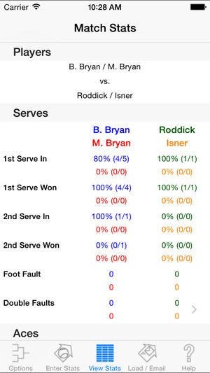 10 Best Tennis Apps for Tennis Enthusiasts